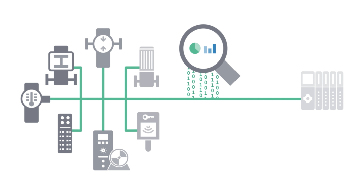 Information models - PROFINET UK